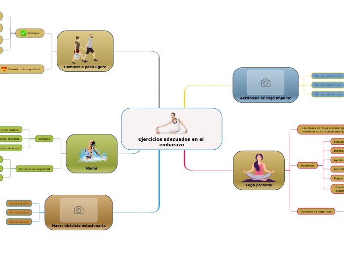 Ejercicios adecuados en el embarazo - Mind Map